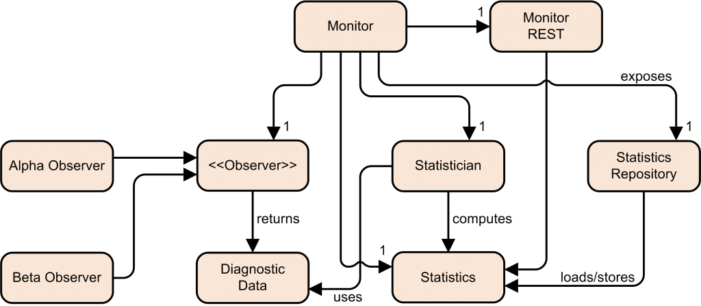 jpms-tutorial-monitor-classes - Linux Tutorial and something else.....